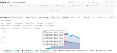 Inverter Monitoring Software: what it is and what are the advantages ...